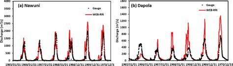 Piahs Developing A Flood Monitoring System By Utilizing Real Time Satellite Rainfall Estimates