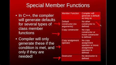 c 11 miniseries special member functions and default delete youtube