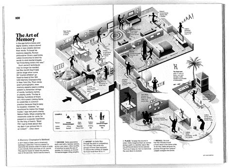 Ways To Build A Memory Palace Artofit