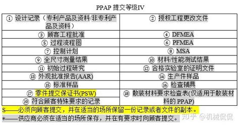 Iatf Ppap