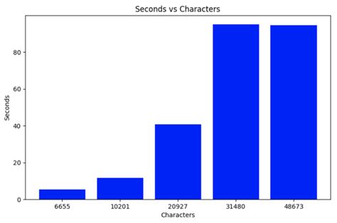 Local Embedding Models Memory Usage Spikes Then Spikes Again Rlocalllm
