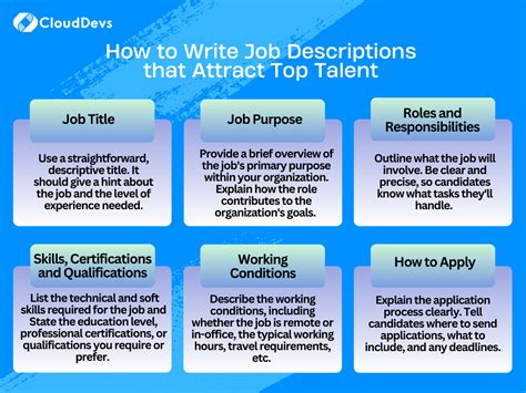 An All Inclusive Flutter Developer Job Description Template