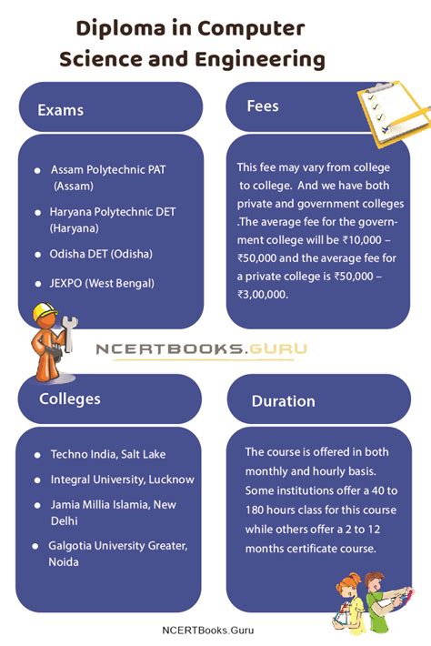 Diploma In Computer Science And Engineering After 10th Elibility Syllabus