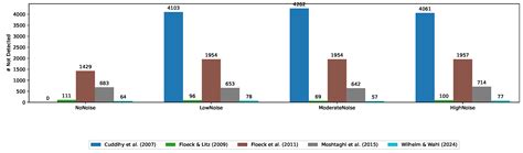 Emergency Detection In Smart Homes Using Inactivity Score For Handling Uncertain Sensor Data
