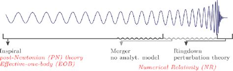 Figure From Estimating Accuracy Of Frequency Domain Models Semantic Scholar
