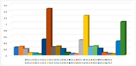 Water Free Full Text Development Of Water Level Prediction Models