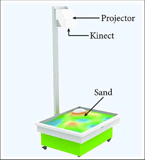 System Illustration We Use Microsoft Kinect V2 As Rgb D Sensor Epson
