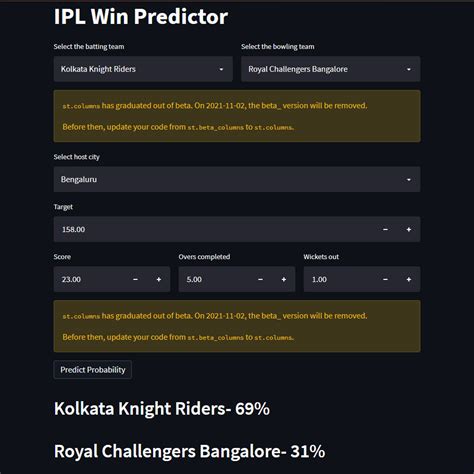 GitHub SayanSaha IPL Match Winning Predictor Predicts Which Team Is Going To Win Based On