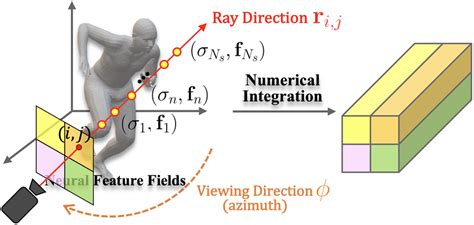 Volume Rendering Procedure In A Neural Feature Field To Extract A 2d Download Scientific