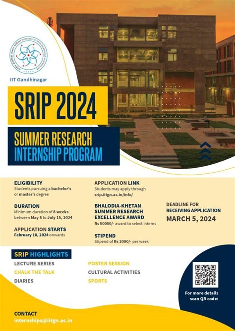 Biotech World India On Linkedin Summer Research Internship Program Srip 2024 Iit