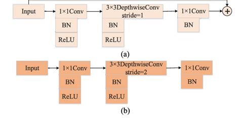 Figure 5 From Road And Car Extraction Using Uav Images Via Efficient