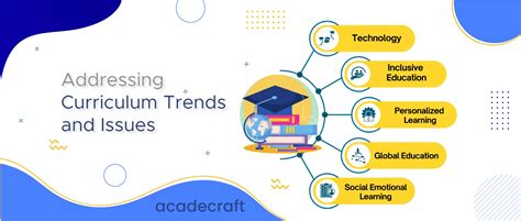 What Is Curriculum Sequencing And Its Models