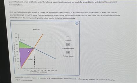 Solved Consider The Market For Air Conditioning Units The
