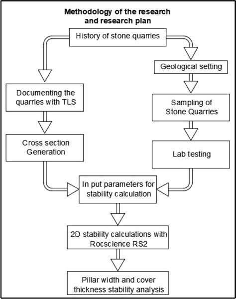 Methodology And Major Steps Of Stability Calculations Download Scientific Diagram