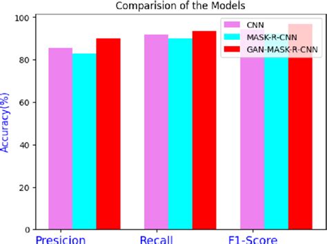 Figure 1 From Enhanced Lung Cancer Classification And Prediction Based