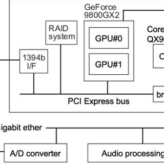 Hardware Configuration Download Scientific Diagram