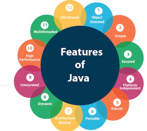 Java Tutorial