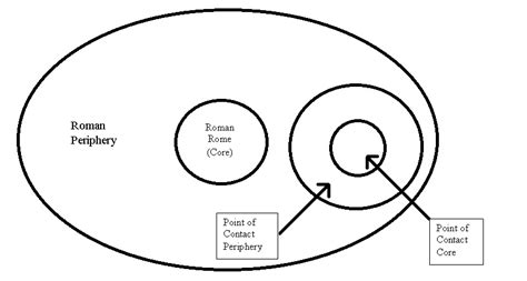 musings of an unemployed archaeologist core periphery theory