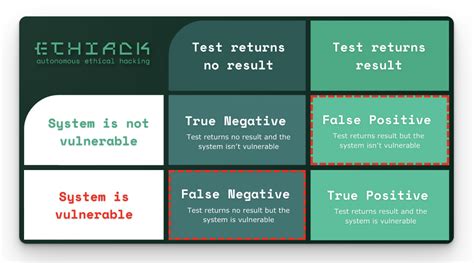 How To Use Ai And Automation For Ethical Hacking And Vulnerability Assessment