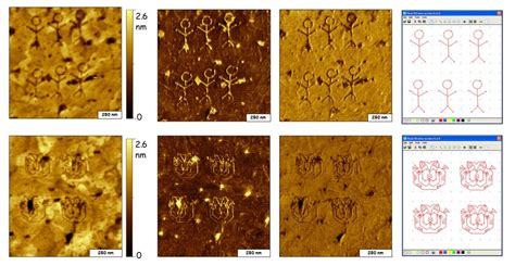 Scanning Probe Lithography Garno Research Group