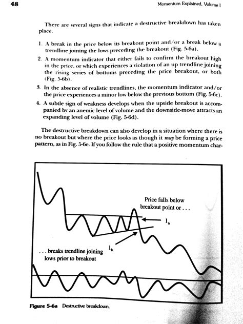 Rsi Divergence Plot On Chart Afl Programming Amibroker Community Forum
