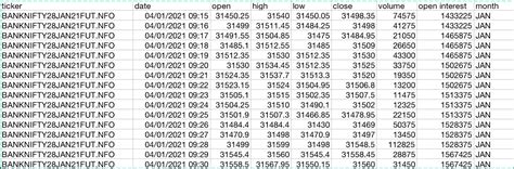 Backtesting Your Strategy With Python — Part 1 By The Algotrading Page Jun 2022 Medium