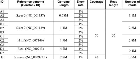 Datasets Used For Performance Evaluation Download Table