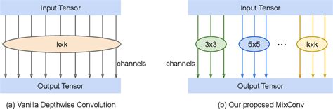Mix Network Semantic Scholar