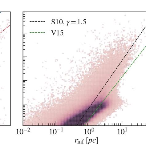 Variables Used To Calculate Dynamical Friction And Binary Hardening