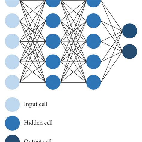 Forward Neural Network Based On Particle Swarm Optimization Algorithm Download Scientific Diagram