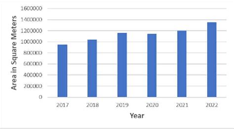 Figure 3 From Utilizing Spatio Temporal Satellite Images And Machine