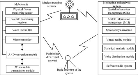Optimization Of Equipment Function Structure Framework Download Scientific Diagram