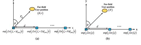 figure 1 from multi access communication technique based on joint time