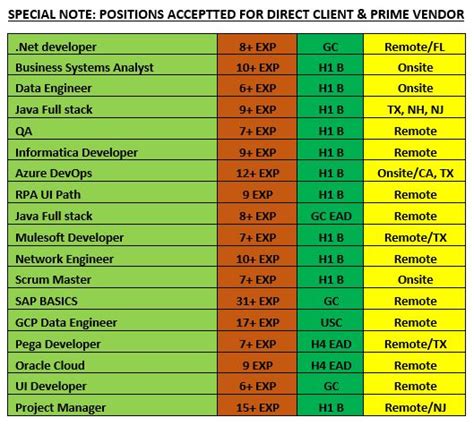 Productmanager Productowner Mainframedeveloper Teradata Javafullstackdeveloper