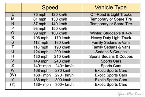 Tire Speed Rating Chart H My XXX Hot Girl