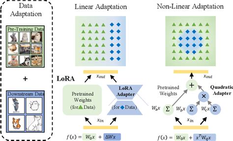 Quadranet V2 Efficient And Sustainable Training Of High Order Neural Networks With Quadratic