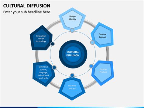 Cultural Diffusion PowerPoint And Google Slides Template PPT Slides