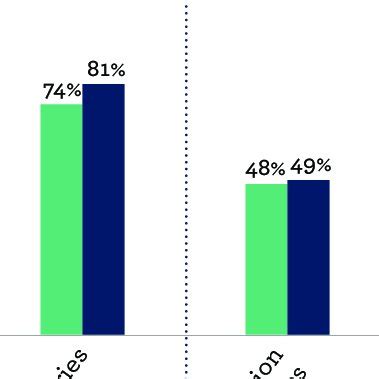 Influences And Consequences Of Pre Marital Sex Download Scientific Diagram