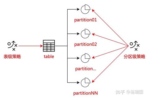 Apache Doris 0097 进阶使用 18 冷热分离 01 知乎