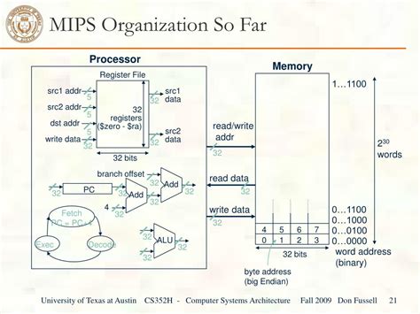 Ppt Cs352h Computer Systems Architecture Powerpoint Presentation