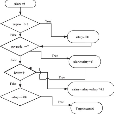 Calculating The Fitness Function For Genetic Algorithms Download