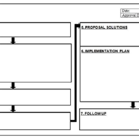 A3 Thinking Template 3 Download Scientific Diagram