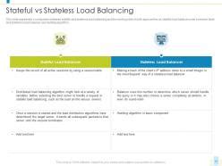 Load Balancer It Powerpoint Presentation Slides Presentation Graphics Presentation