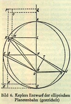 Solving Kepler S Equation
