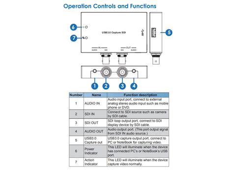 USB To SDI Input With SDI Loop Out Capture Device Pixelpitch
