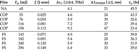 Measured Pulse Parameters For Reference Pulse With No Film Installed