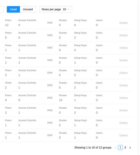 Netbird Groups Ui · Issue 1272 · Netbirdionetbird · Github