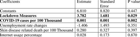 Multi Variate Regression Results Download Scientific Diagram