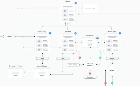 360 Flowchart Aesthetics Ideas In 2021 Flow Chart Web Design Data Visualization