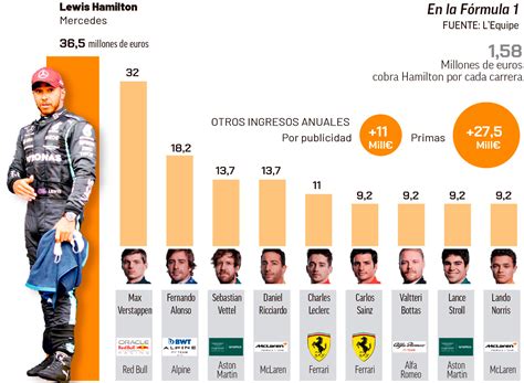 Los Deportistas Mejor Pagados Del Mundo “no Por Conseguir Ttulos Debes